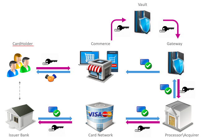 Why Do You Need To Adopt A Network Tokenization? - Anatoli Shevtsov