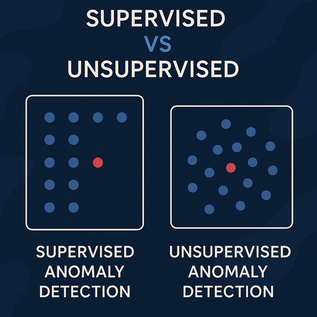 Supervised vs. Unsupervised Anomaly Detection in Fintech and Payment ...
